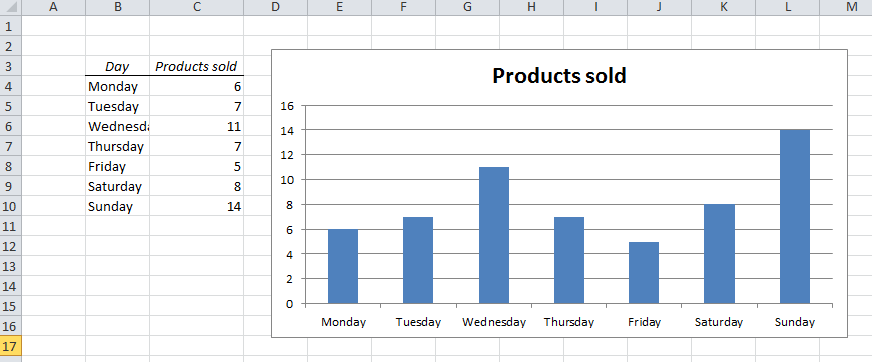 5 Easy Steps To Make Your Excel Charts Look Professional Easy Excel