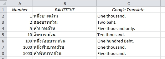 Convert Numbers To Thai Text With The BAHTTEXT Function Easy 